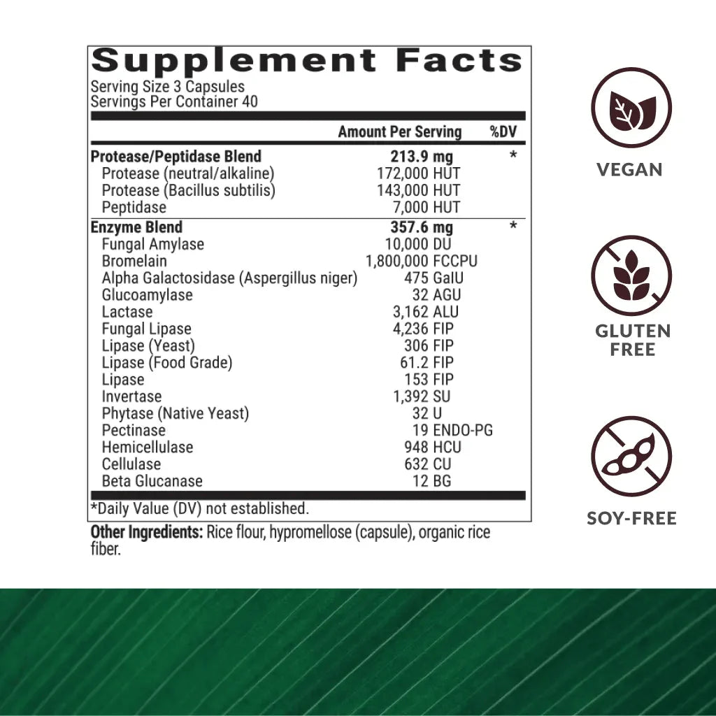 Understand MassZymes Timing: Taking Digestive Enzymes After Meals ...